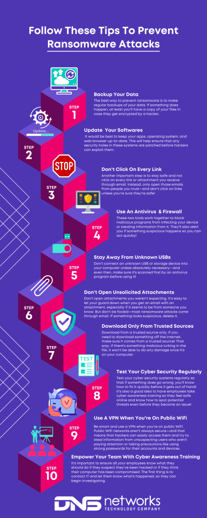 How To Prevent Ransomware Attacks - DNSnetworks Blog